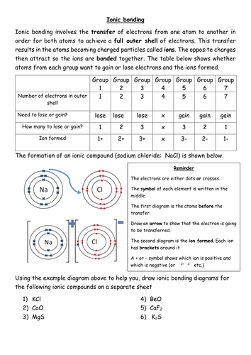 Ionic bonding tutorial sheet with questions | Teaching Resources