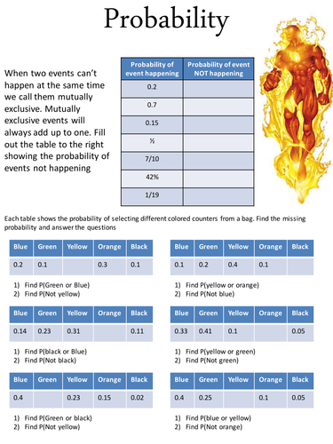 Mutually Exclusive Events Worksheet