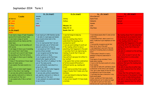 Reading termly plan | Teaching Resources