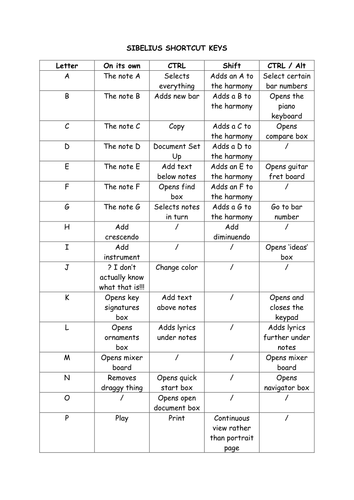 Sibelius Short-cut keys | Teaching Resources