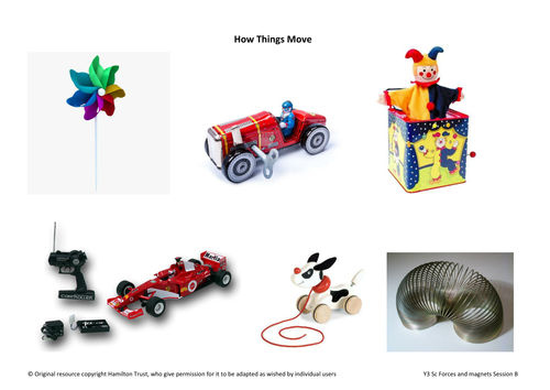 Year 3 science Forces and Magnets - powerpoints, worksheets, display ...