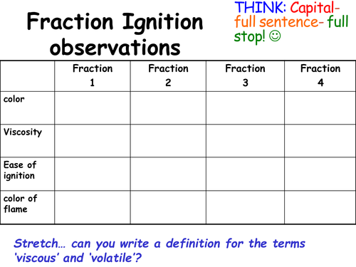 C1.24 - Crude Oil Fractions-Distillation | Teaching Resources