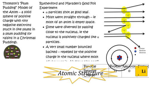 Aqa Gcse Physics 2 6 Atomic Structure Teaching Resources