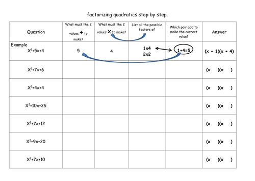 Factorizing quadratics step by step worksheet | Teaching Resources