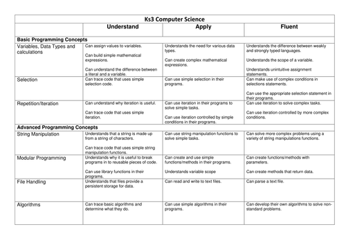 Computer Science Assessment | Teaching Resources Computer Science Assessment | Teaching Resources