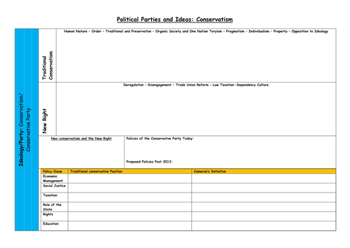 Political Parties Template | Teaching Resources