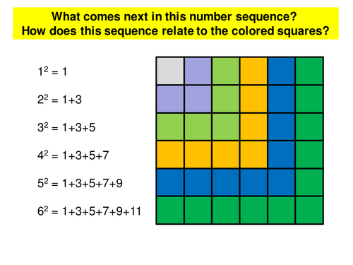 Powers, roots and index laws | Teaching Resources