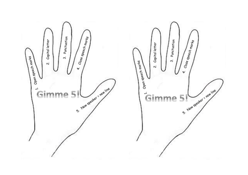 Speech Punctuation Checklist Poster by sh2810 - UK Teaching Resources - TES