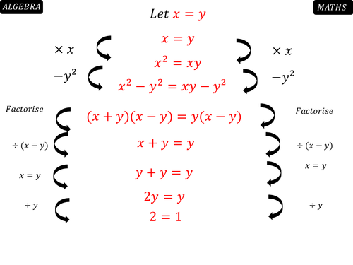Division by zero problem | Teaching Resources