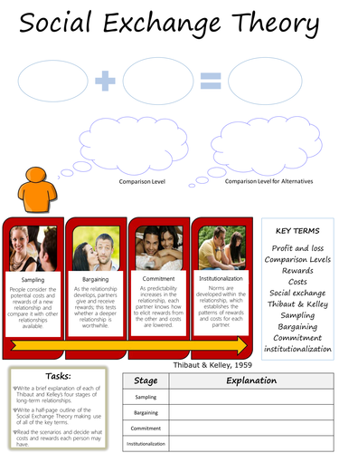 Maintenance Theories of Relationships Worksheets | Teaching Resources