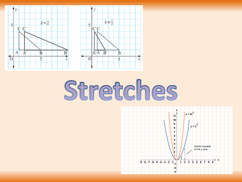 GCSE Maths: Shear transformation lesson. by oralhurt - Teaching ...