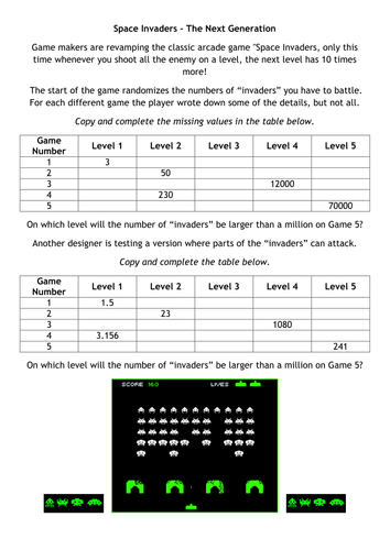 Space Invaders - x and / by 10, 100, 1000 | Teaching Resources