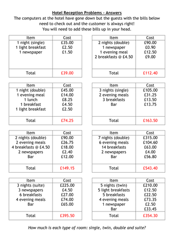 Hotel Recption Problems - Adding and Subtracting | Teaching Resources