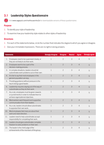 Leadership Styles - Demographic, Autocratic, Paternalistic & Laissez ...