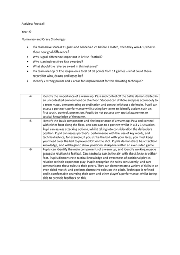 Year 9 Football Levels | Teaching Resources