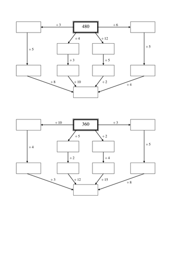 Division networks | Teaching Resources