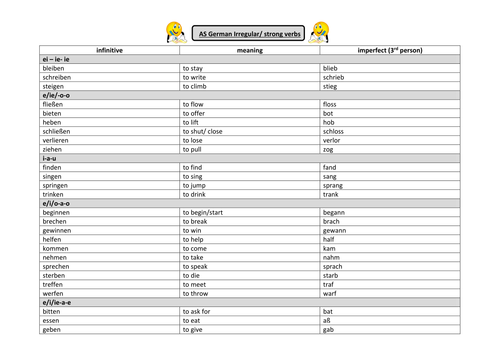 Imperfect tense grid | Teaching Resources