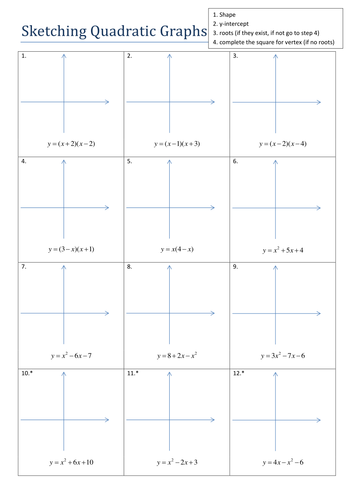 Sketching Quadratic Graphs | Teaching Resources Sketching Quadratic Graphs | Teaching Resources