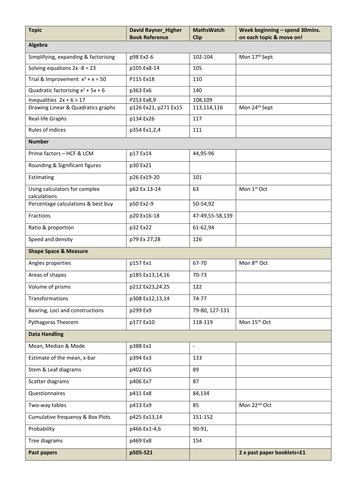 C-Grade in 6 Weeks_Revision | Teaching Resources