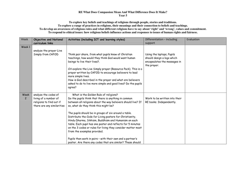 Year 5 RE spring 1 | Teaching Resources