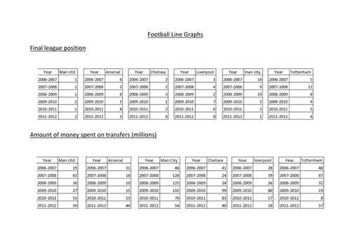 Football Line Graphs | Teaching Resources
