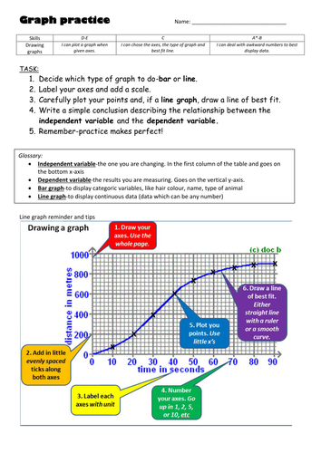 Graphing Practice foundation HSW | Teaching Resources