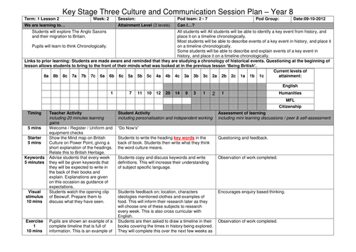 Lesson Plan Being British. Y8 L1 T1 2012.docx | Teaching Resources