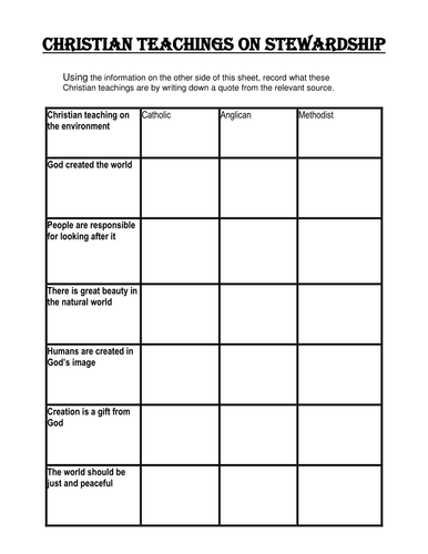 Christian teaching on stewardship.doc by stevemills - Teaching ...