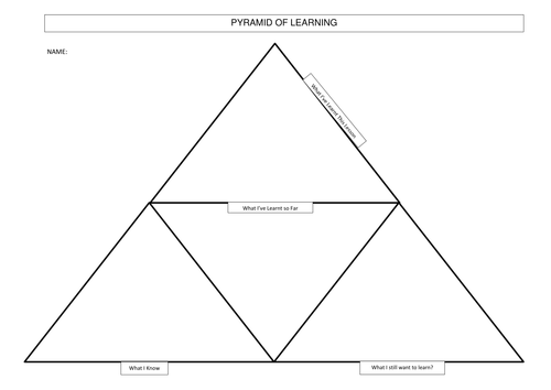 Pyramid of Learning | Teaching Resources