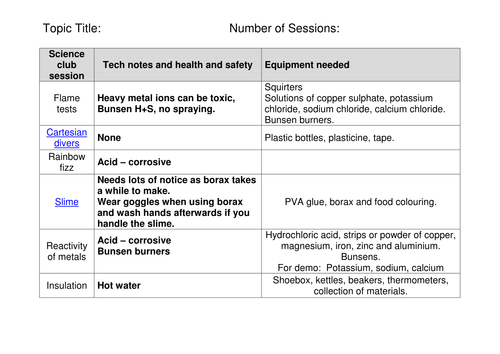 Science club summary | Teaching Resources