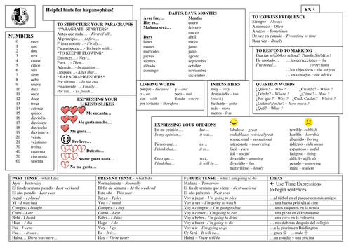 Placemat to support Spanish writing | Teaching Resources