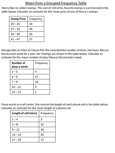 Mean from a Grouped Frequency Table worksheet | Teaching Resources Mean from a Grouped Frequency Table worksheet | Teaching Resources