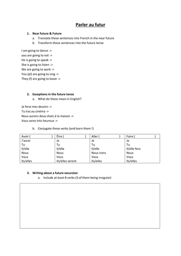 Le futur | Teaching Resources