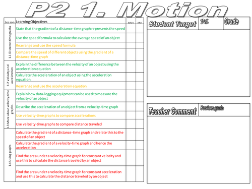AQA Physics P2 target sheets | Teaching Resources