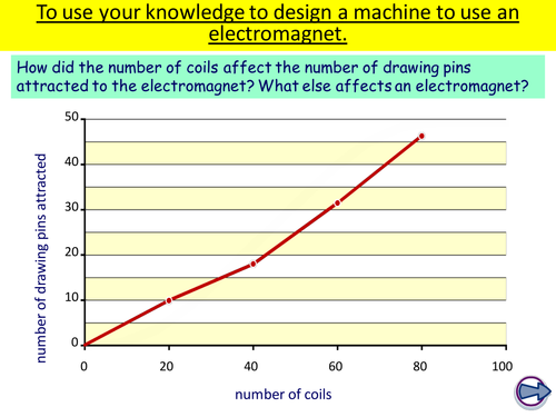 Electromagnets at work | Teaching Resources