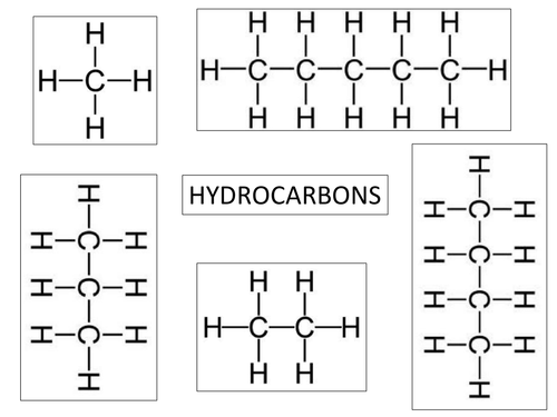 Introduction to Hydrocarbons | Teaching Resources