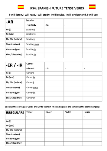 Spanish Future Tense - Self-marking | Teaching Resources