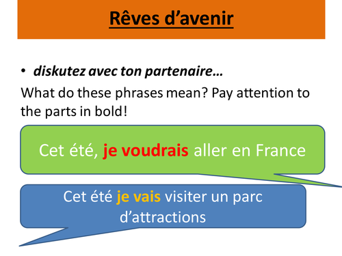Reves d'avenir - Je voudrais | Teaching Resources