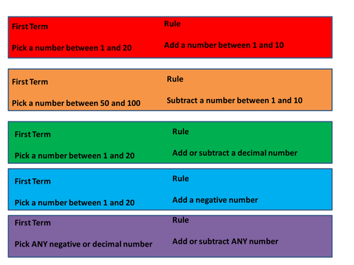 Generating Number Sequences Teaching Resources 