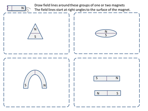 Draw field lines on images of magnets | Teaching Resources