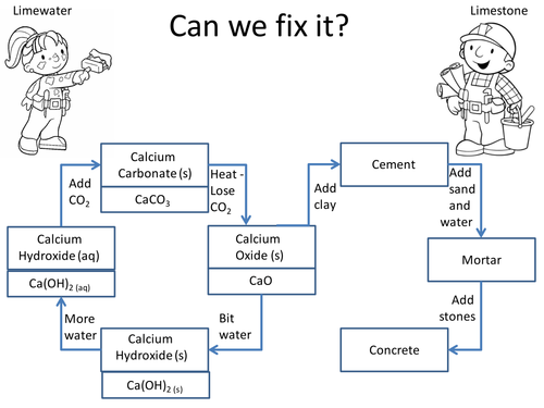 Differentiated Limestone worksheets | Teaching Resources