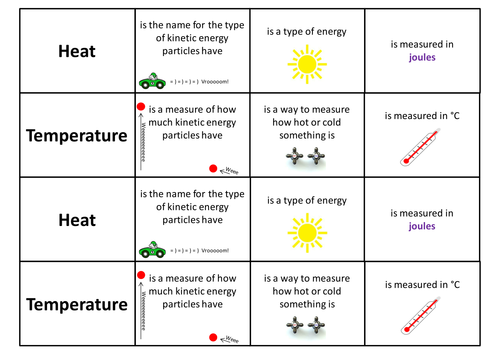 Heat and temperature - card sort | Teaching Resources