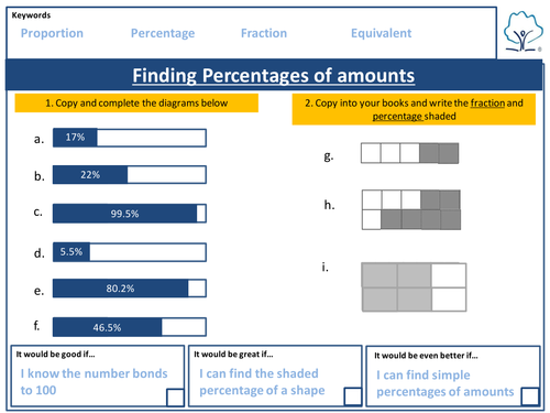 Finding Percentages of amounts | Teaching Resources