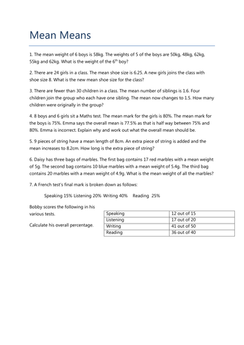 Mean Means | Teaching Resources