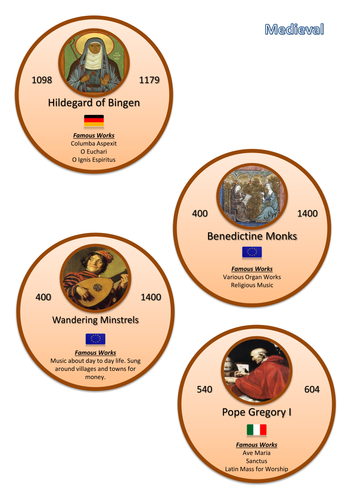 Composers timeline display. - complete set | Teaching Resources