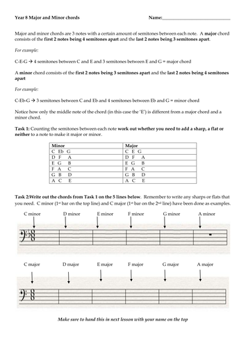 Major and minor chords homework | Teaching Resources