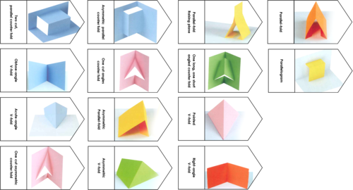 KS3 Pop-Up Mechanisms SoW & Resources | Teaching Resources