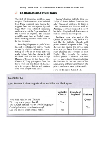 Life of Queen Elizabeth I | Teaching Resources