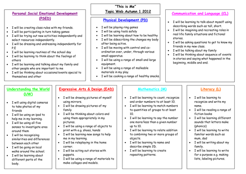 All about me topic webs | Teaching Resources