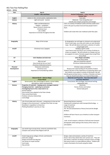KS1 Two Year Rolling Plan for Topic Work | Teaching Resources
